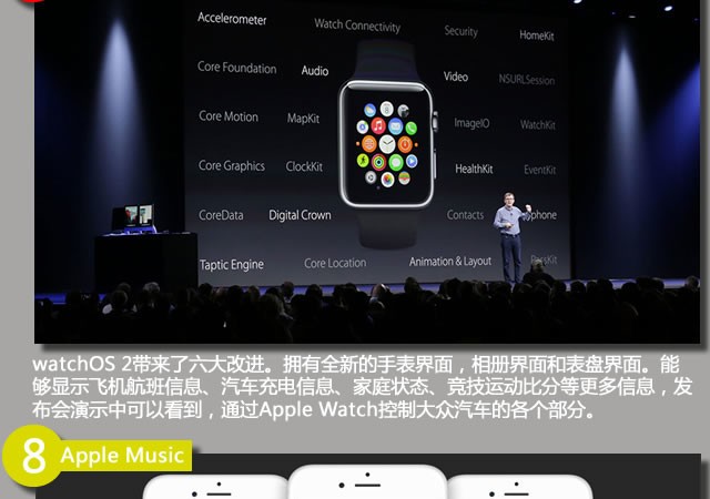 一张图让你看懂 苹果WWDC15开发者大会