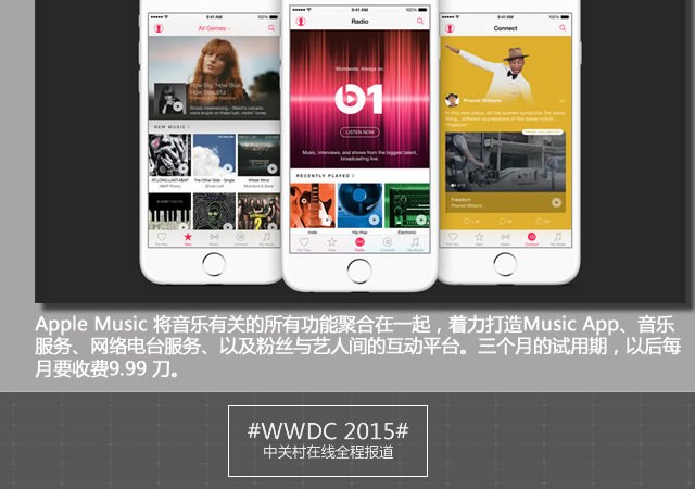 一张图让你看懂 苹果WWDC15开发者大会